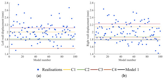 Modelling Geotechnical Heterogeneities Using Geostatistical Simulation and Finite Differences ...