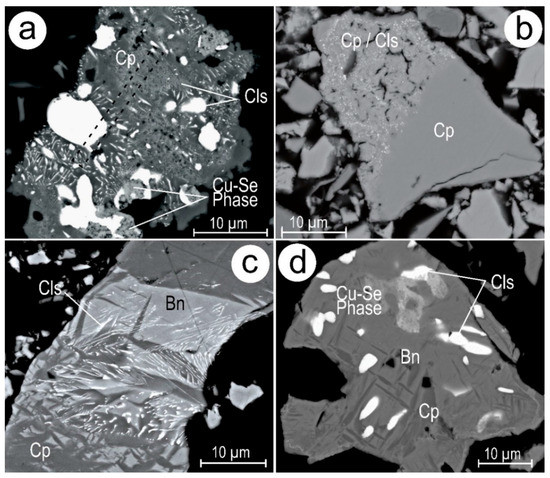 Nanoscale Study of Clausthalite-Bearing Symplectites in Cu-Au-(U) Ores ...
