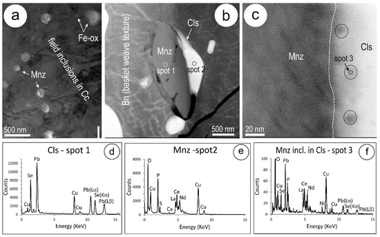Nanoscale Study of Clausthalite-Bearing Symplectites in Cu-Au-(U) Ores ...