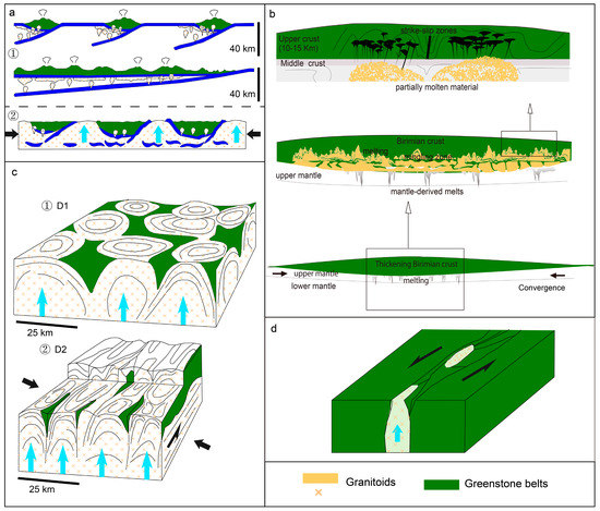 Minerals | Free Full-Text | Role of Volcano-Sedimentary Basins in the ...