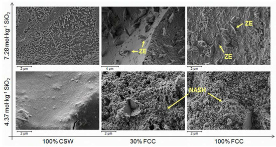 Influence of Addition of Fluid Catalytic Cracking Residue (FCC) and the ...