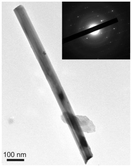 Effect of Grinding on Chrysotile, Amosite and Crocidolite and ...