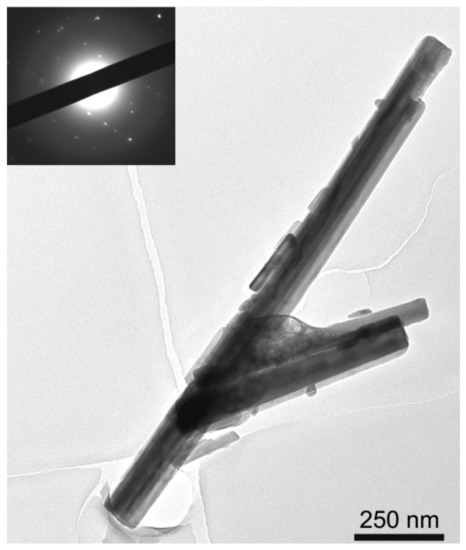 Effect of Grinding on Chrysotile, Amosite and Crocidolite and ...