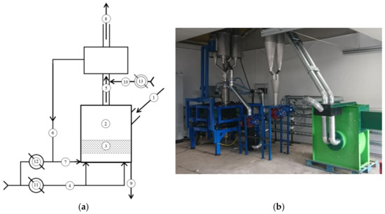 Comparison of Wet and Dry Grinding in Electromagnetic Mill