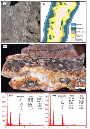 Minerals | Free Full-Text | The Shah-Ali-Beiglou Zn-Pb-Cu (-Ag) Deposit ...