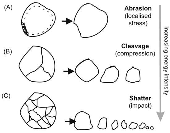 Breakage Function for HPGR: Mineral and Mechanical Characterization of ...