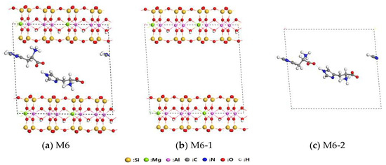 Structure Simulation and Host–Guest Interaction of Histidine ...