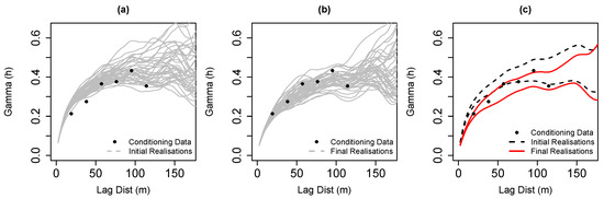 Minerals | Free Full-Text | Automatic Parameter Tuning of Multiple-Point Statistical Simulations ...