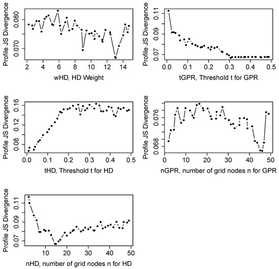Minerals | Free Full-Text | Automatic Parameter Tuning of Multiple-Point Statistical Simulations ...
