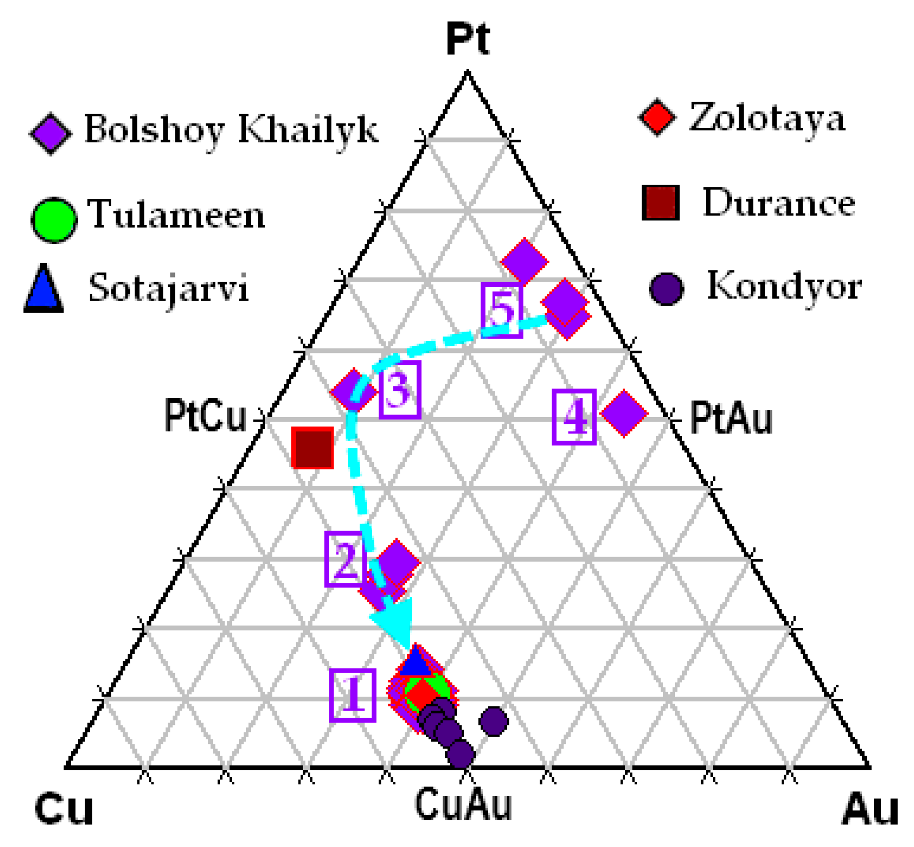 Mineralogy of Platinum-Group Elements and Gold in the Ophiolite-Related ...