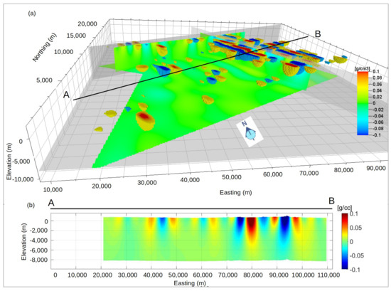 Minerals | Special Issue : Mining and Mineral Exploration Geophysics