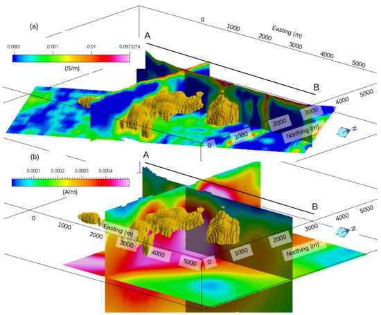 Large-Scale 3D Modeling and Inversion of Multiphysics Airborne ...