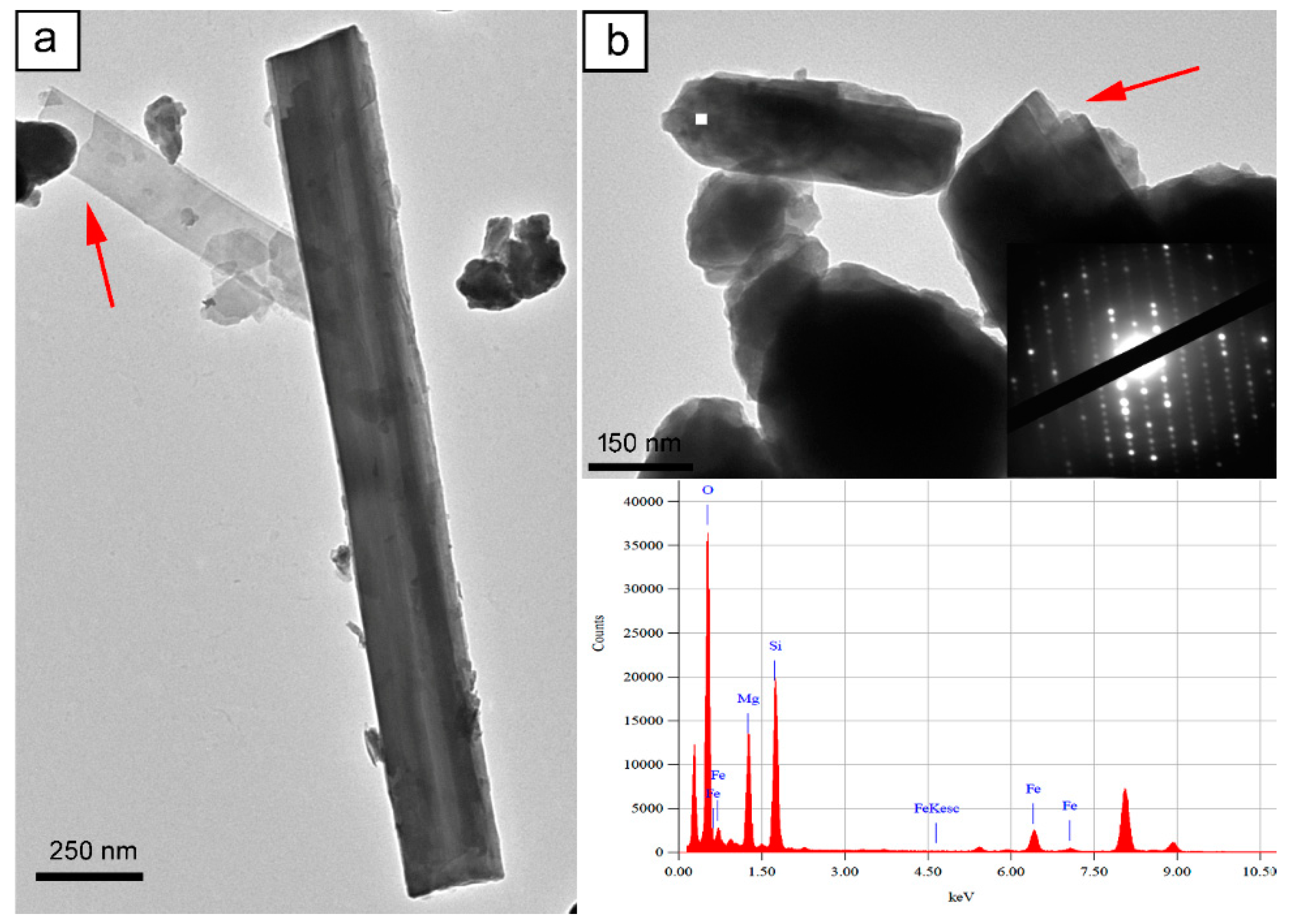 The Effect of Grinding on Tremolite Asbestos and Anthophyllite Asbestos