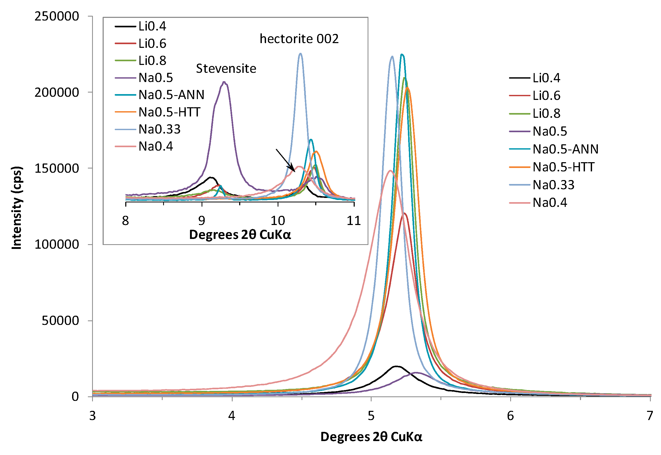 The Nature of Laponite: Pure Hectorite or a Mixture of Different ...