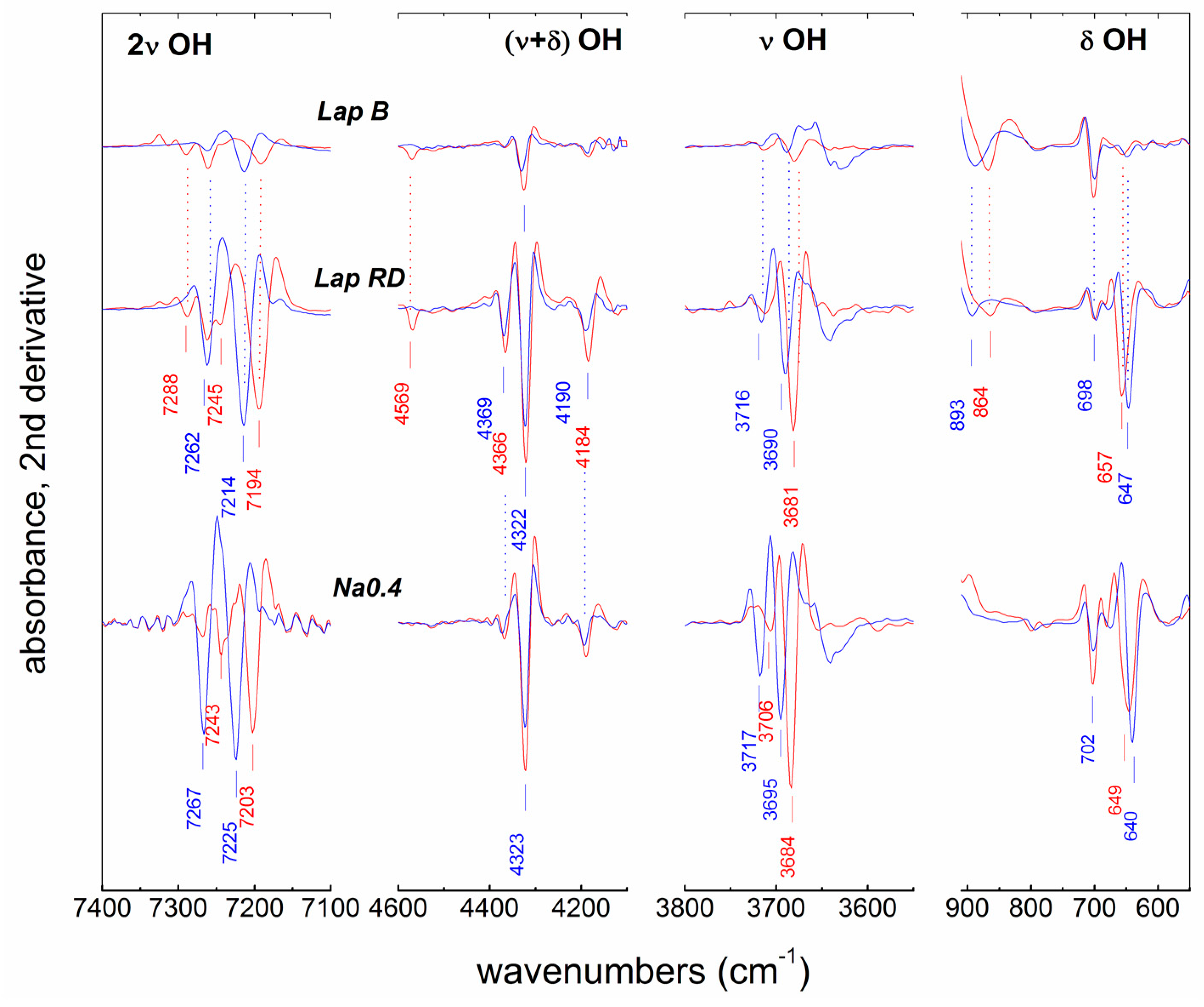 The Nature of Laponite: Pure Hectorite or a Mixture of Different ...