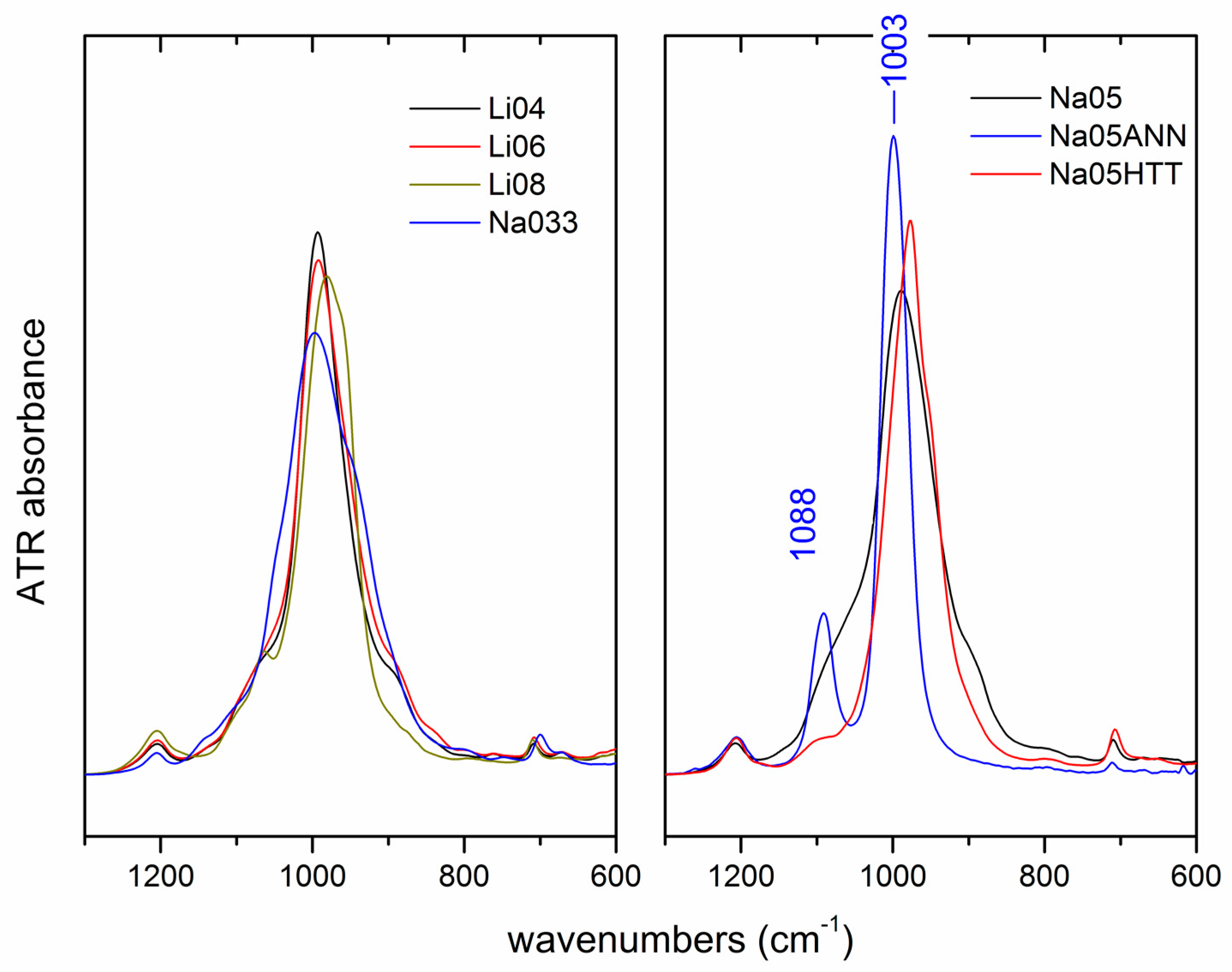 The Nature of Laponite: Pure Hectorite or a Mixture of Different ...