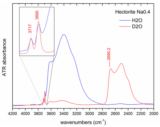 The Nature of Laponite: Pure Hectorite or a Mixture of Different ...