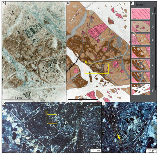 Minerals | Free Full-Text | Fault Zone Evolution and Development of a ...