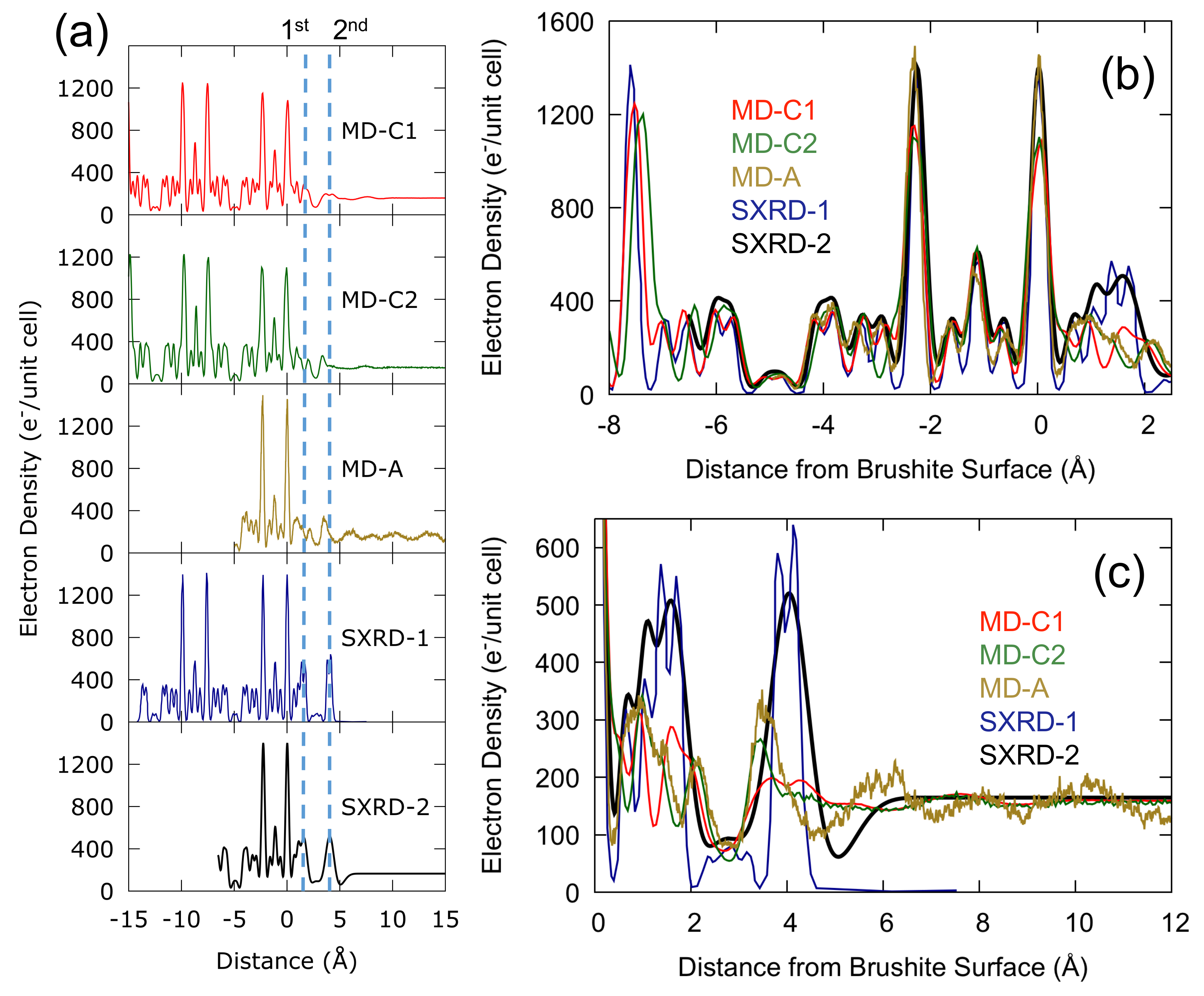 Water Structure, Dynamics and Ion Adsorption at the Aqueous {010 ...