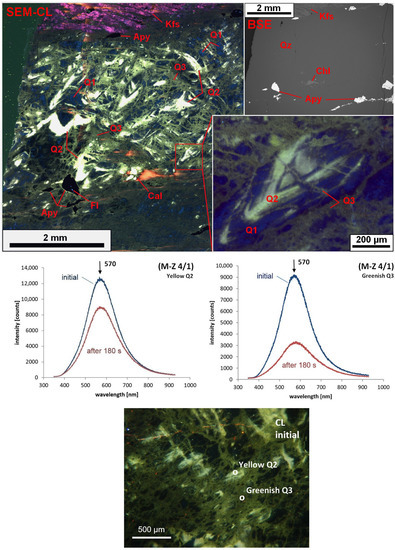 Multi-Stage Evolution of Gold-Bearing Hydrothermal Quartz Veins at the Mokrsko Gold Deposit ...