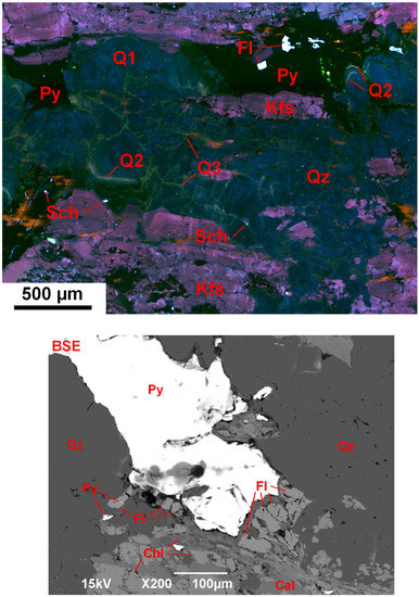 Multi-Stage Evolution of Gold-Bearing Hydrothermal Quartz Veins at the Mokrsko Gold Deposit ...