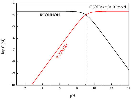 Activation Mechanism of Lead Ions in Perovskite Flotation with Octyl ...
