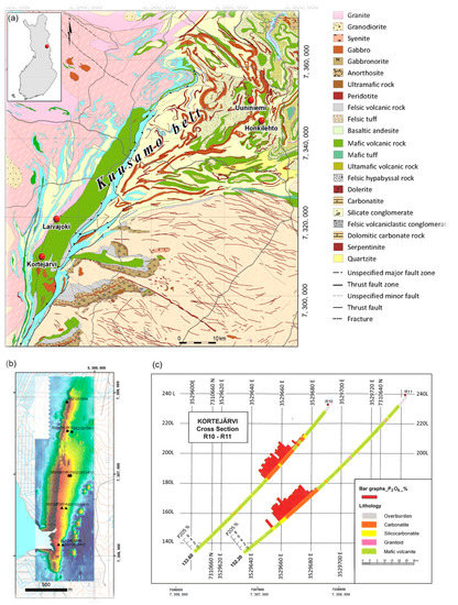 Minerals | Free Full-Text | Geology and Mineralogy of Rare Earth ...