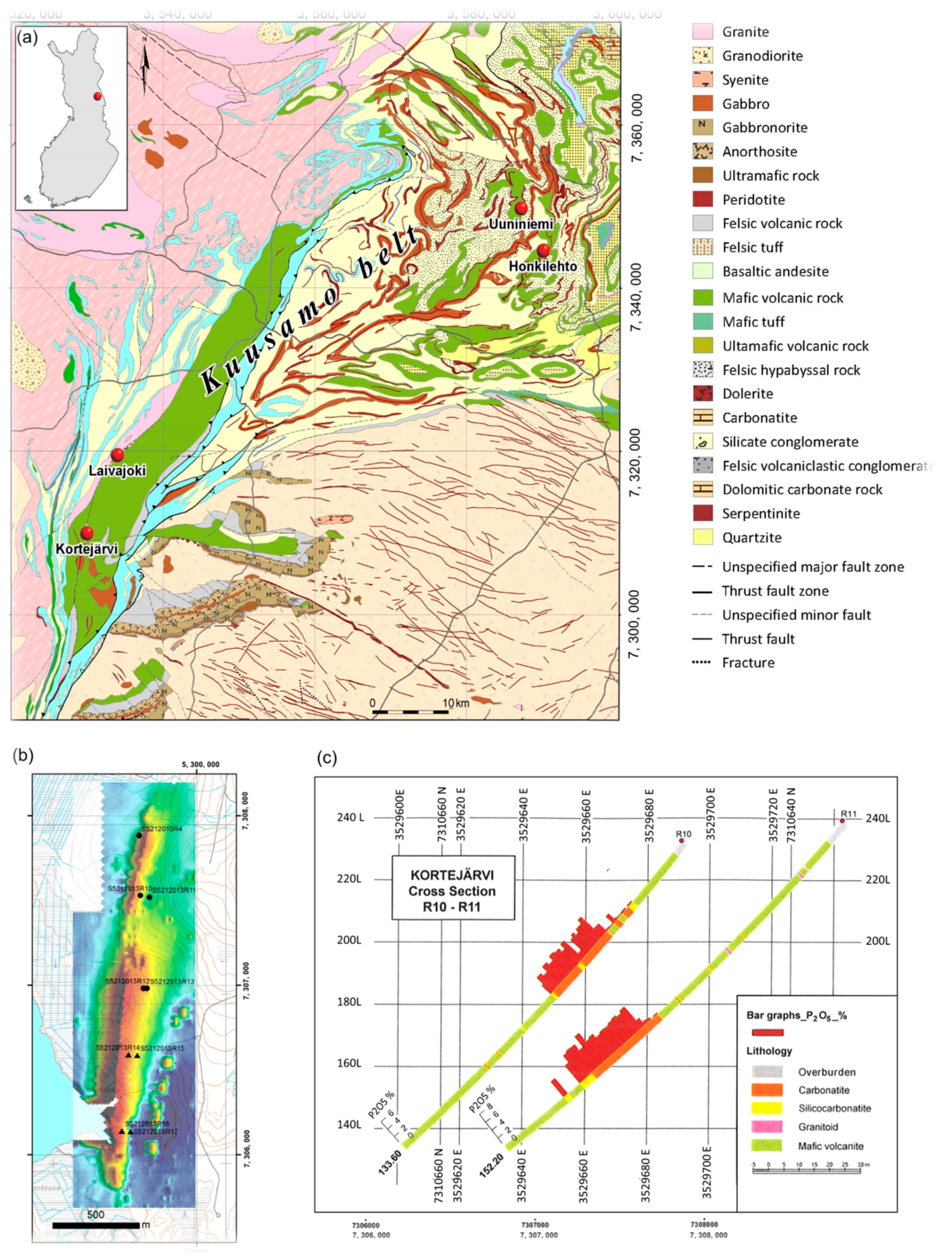 Minerals | Free Full-Text | Geology and Mineralogy of Rare Earth ...