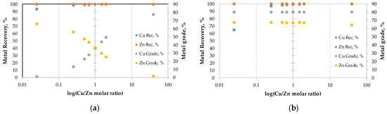 Two-Stage SART Process: A Feasible Alternative for Gold Cyanidation ...