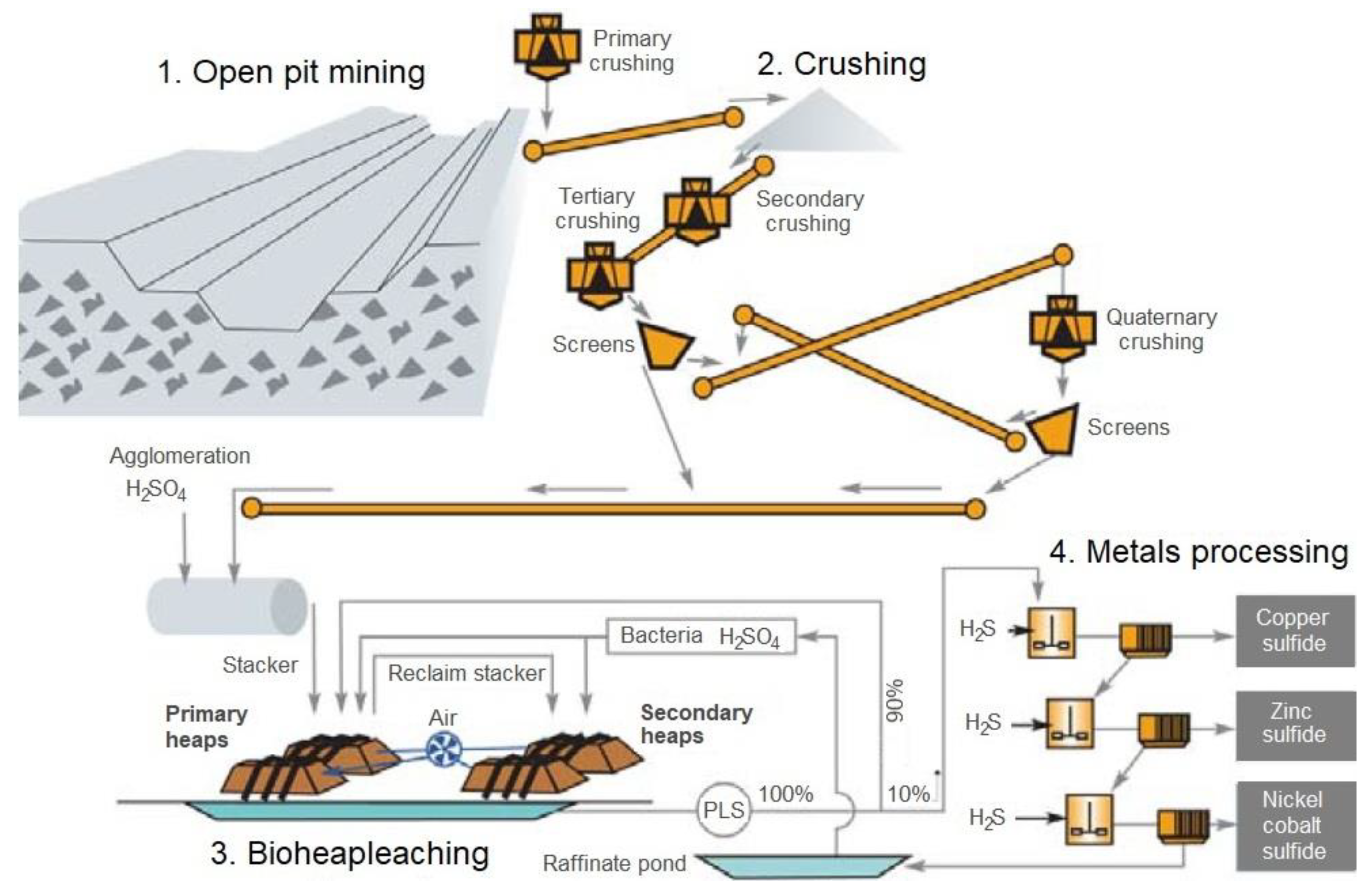 Minerals | Free Full-Text | Hydrometallurgical Processing of Low-Grade ...