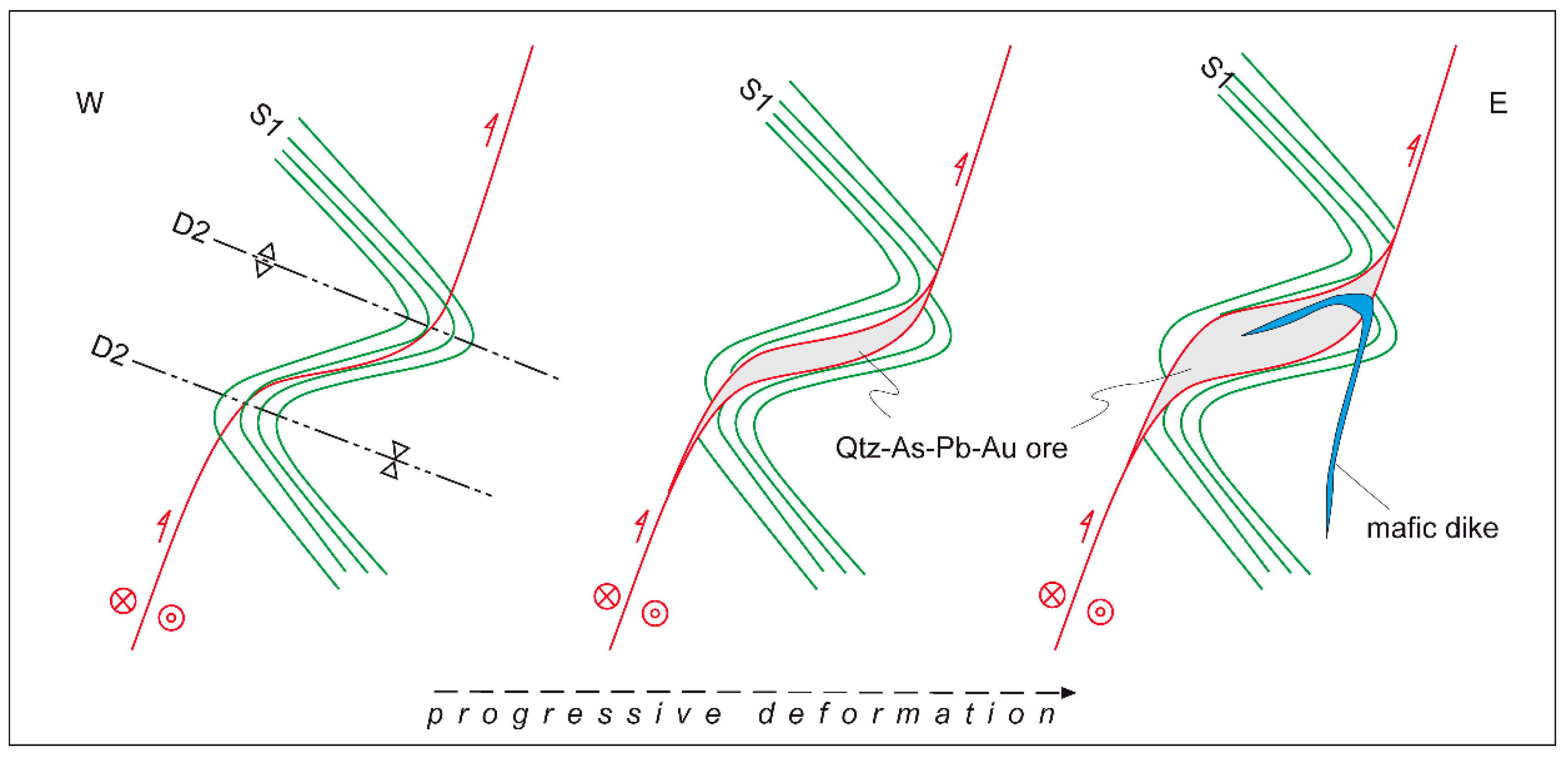Minerals | Free Full-Text | Structural Controls of Ore Mineralization ...