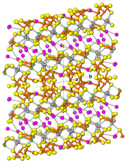 Minerals | Special Issue : Thallium: Mineralogy, Geochemistry and Ore ...