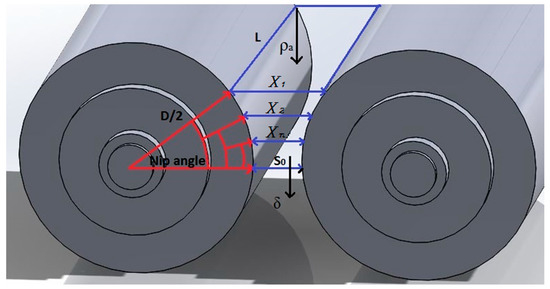 An Improved High-Pressure Roll Crusher Model for Tungsten and Tantalum Ores