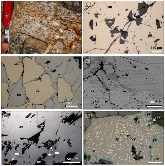 Physicochemical Conditions of Formation for Bismuth Mineralization ...