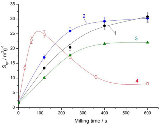 Alkali-Activated Binder Based on Milled Antigorite