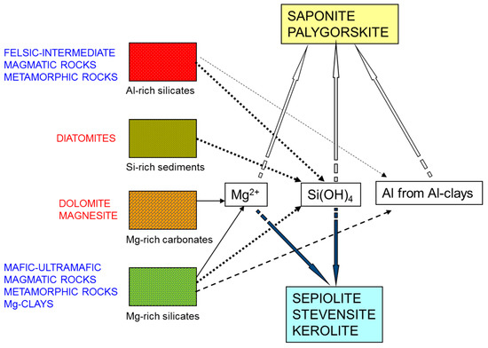 An Overview of Authigenic Magnesian Clays