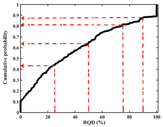Minerals | Free Full-Text | Spatial Mapping of the Rock Quality ...