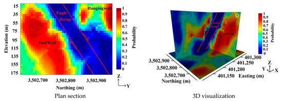 Spatial Mapping of the Rock Quality Designation Using Multi-Gaussian ...