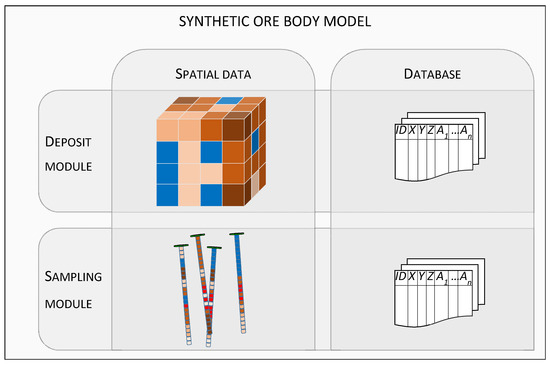 Minerals | Free Full-Text | Simulation of a Mining Value Chain with a ...