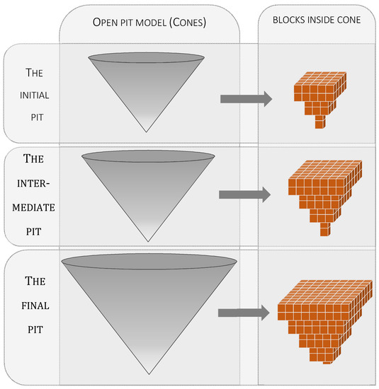 Simulation of a Mining Value Chain with a Synthetic Ore Body Model ...