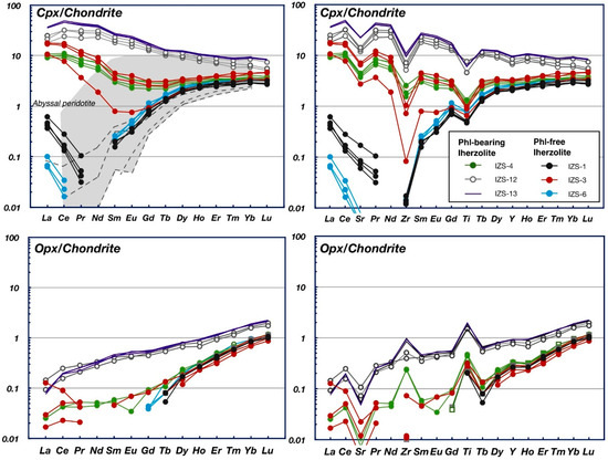 Abyssal Peridotite as a Component of Forearc Mantle: Inference from a ...