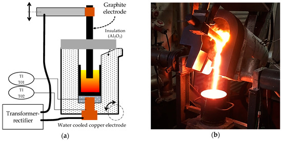 “Zero-Waste”: A Sustainable Approach on Pyrometallurgical Processing of ...