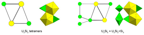 Mineralogy, Crystallography and Structural Complexity of Natural Uranyl ...