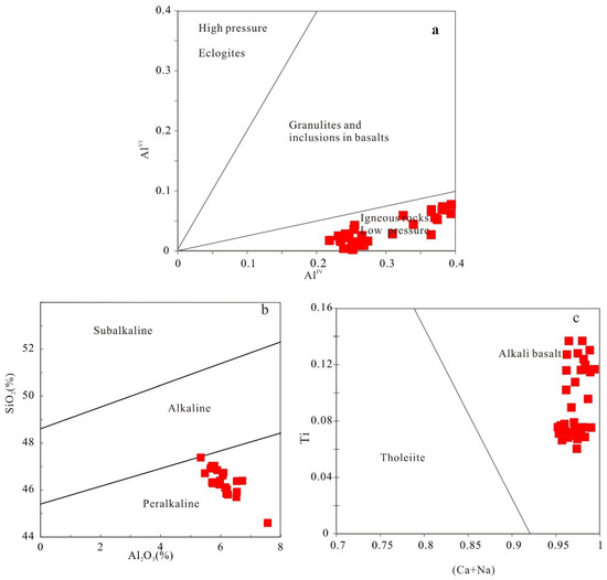 LA-ICP-MS Analysis of Clinopyroxenes in Basaltic Pyroclastic Rocks from ...