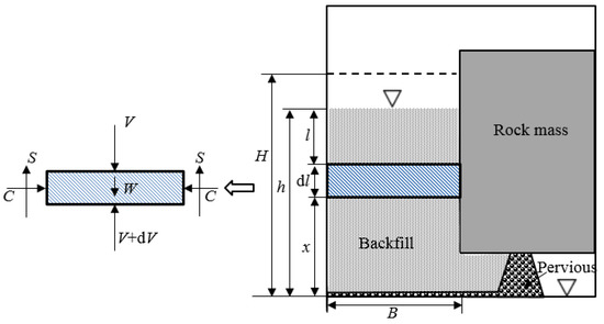 Minerals | Special Issue : Backfilling Materials for Underground Mining