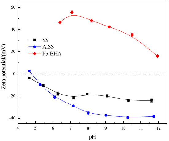 Selective Separation of Scheelite from Calcite by Self-Assembly of ...