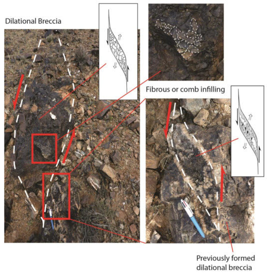 Structural Control of Ore Deposits: The Role of Pre-Existing Structures ...