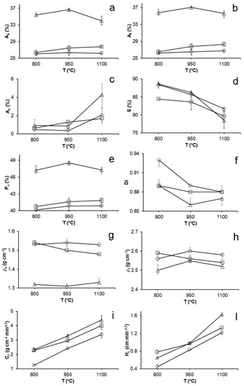 Minerals | Free Full-Text | On the Use of Sodium Chloride and Calcined ...