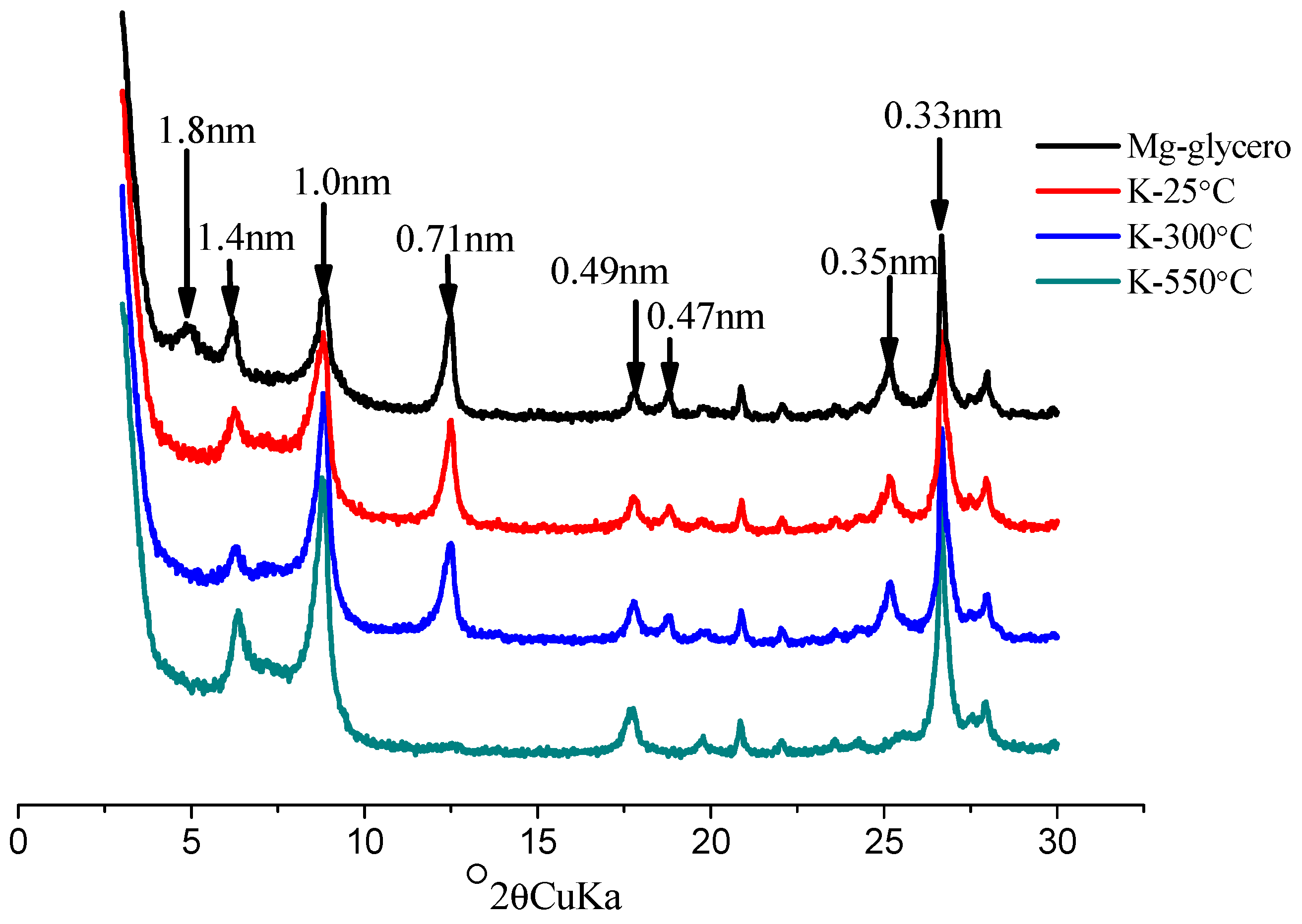 Minerals | Free Full-Text | Origin of Smectite in Salinized Soil of ...