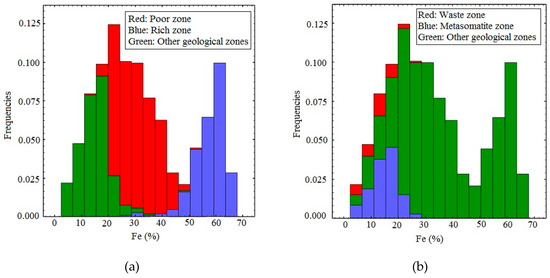 Geostatistical Estimation of Multi-Domain Deposits with Transitional Boundaries: A Sensitivity ...